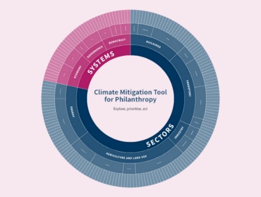 Our Publications & Tools | Active Philanthropy